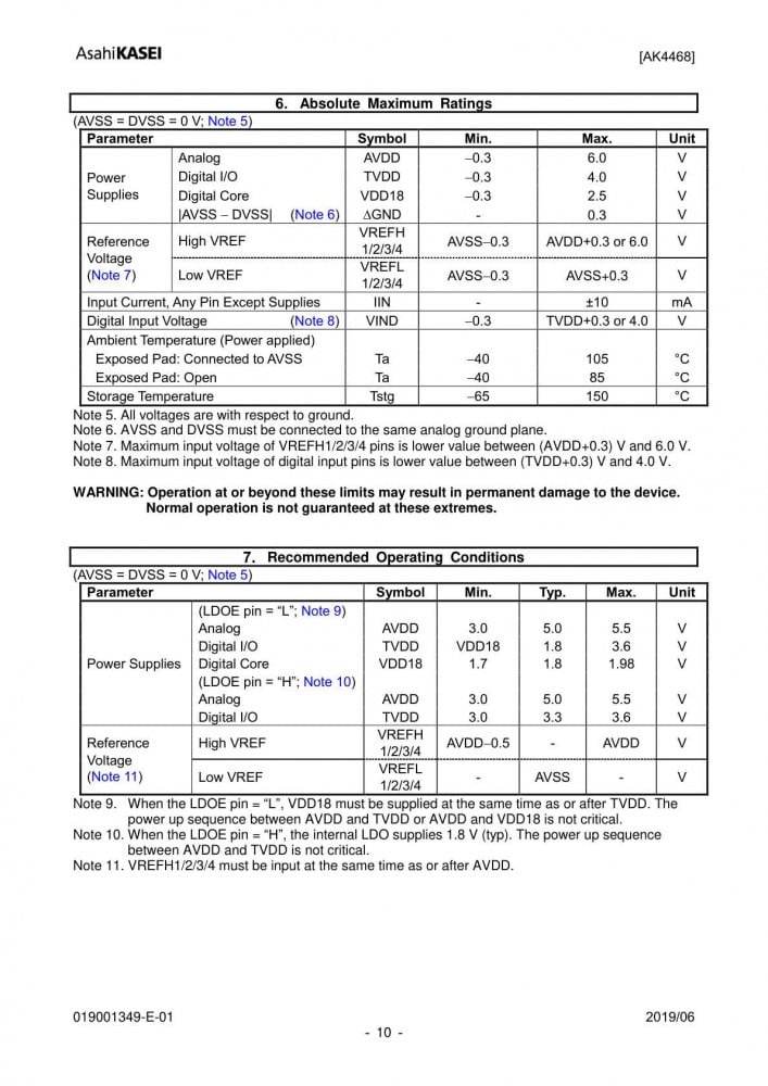 AK4468 datasheet page 10