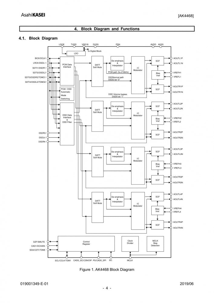 AK4468 datasheet page 4