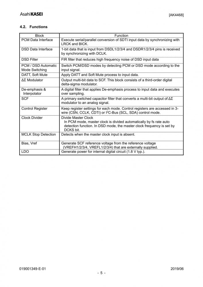 AK4468 datasheet page 5