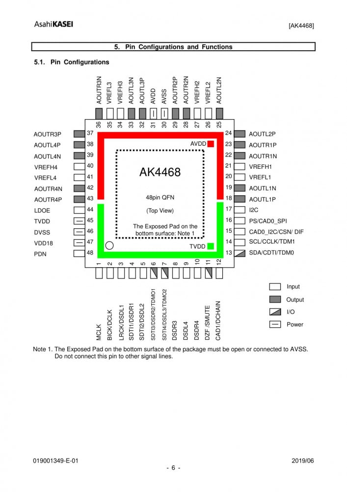 AK4468 datasheet page 6