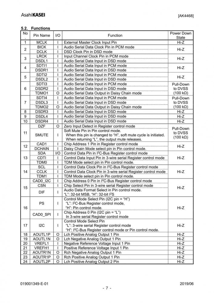 AK4468 datasheet page 7