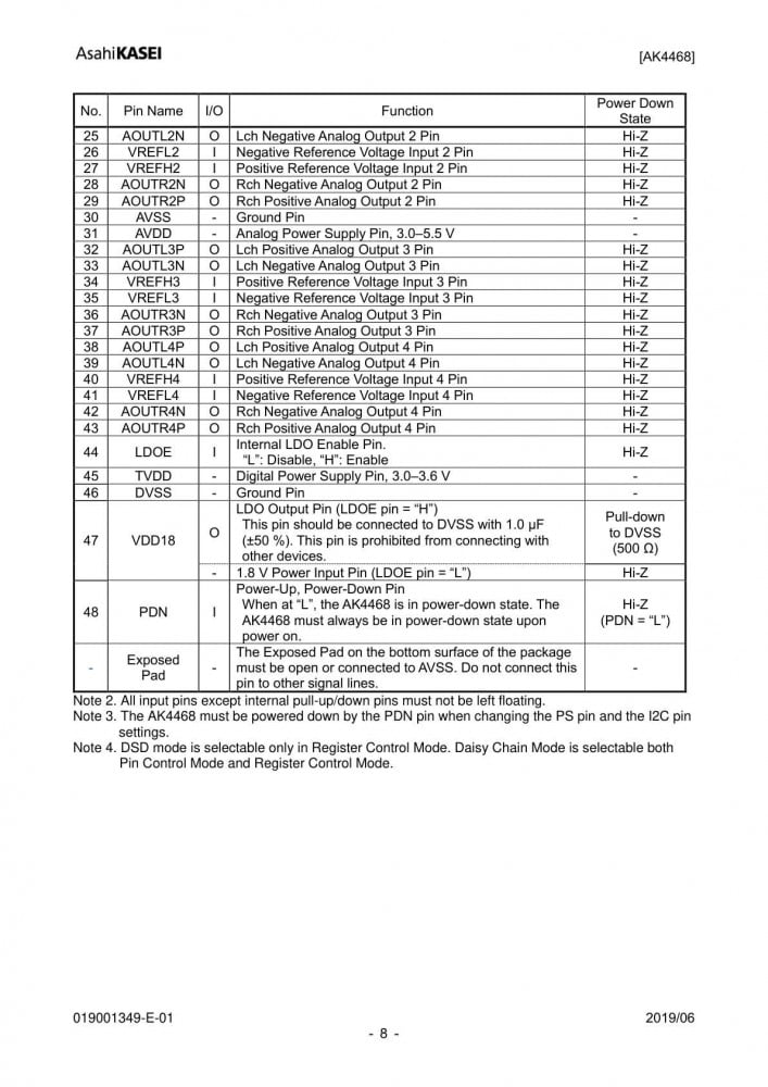 AK4468 datasheet page 8