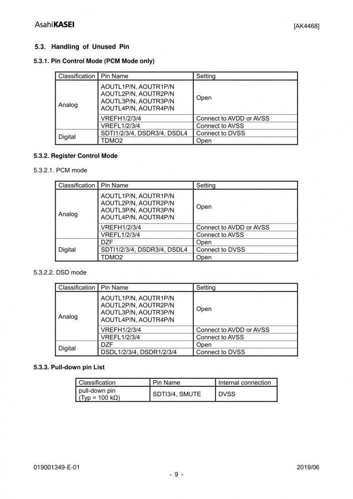 AK4468 datasheet page 9