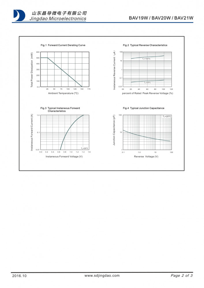 BAV21W datasheet page 2