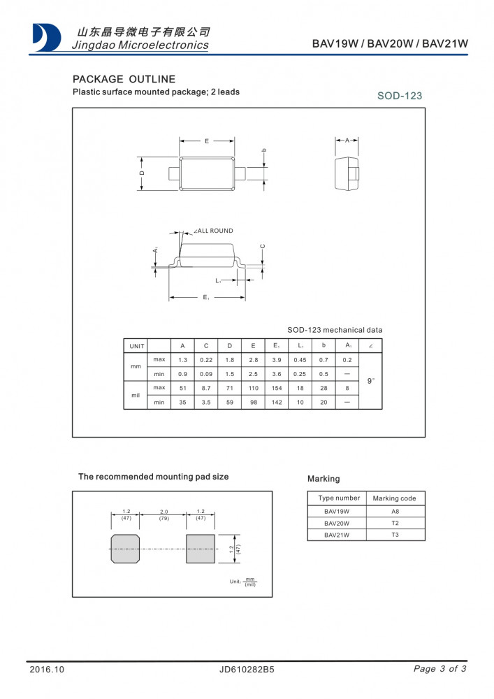 BAV21W datasheet page 3