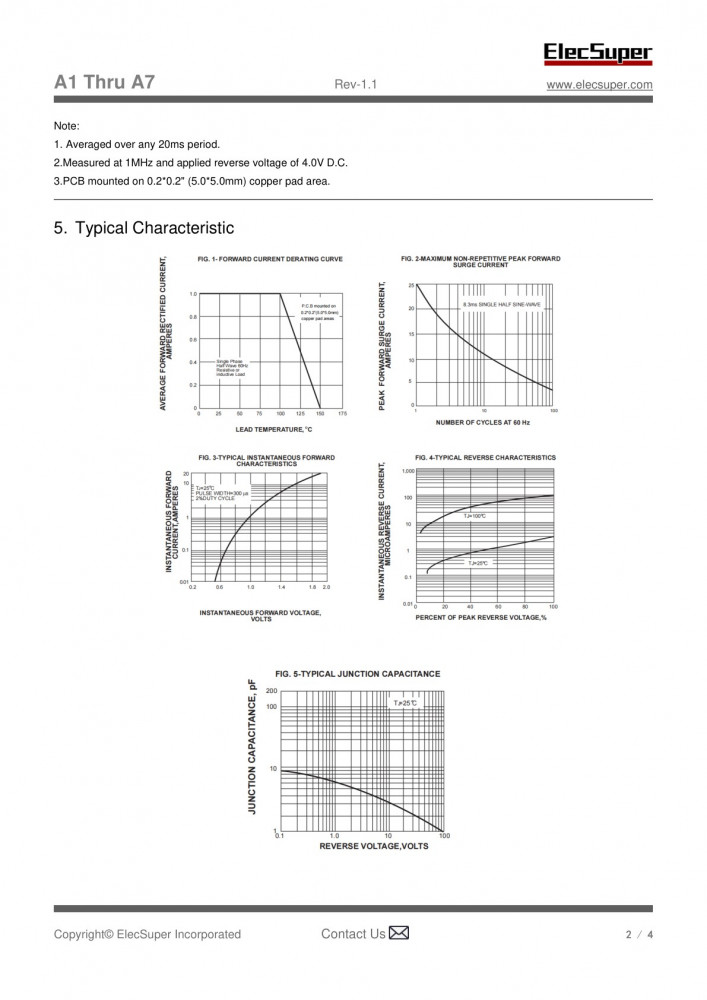 ElecSuper A7 datasheet page 2