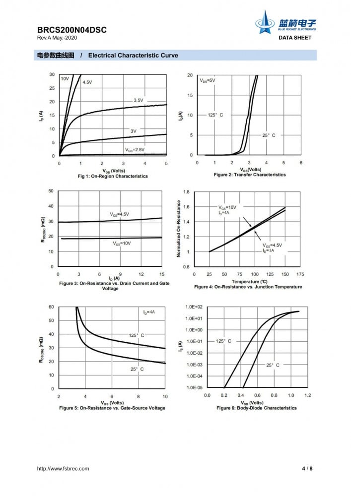 BRCS200N04DSC datasheet page 4