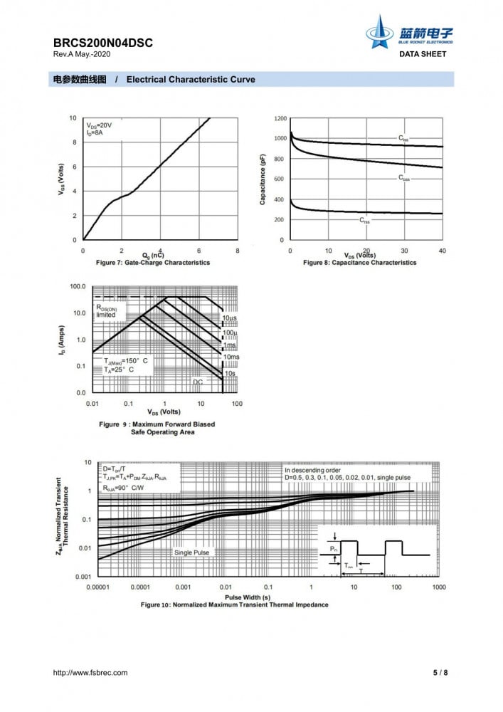 BRCS200N04DSC datasheet page 5