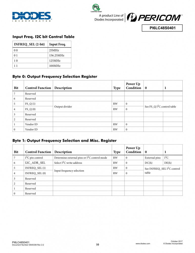 PI6LC48S0401 datasheet page 10