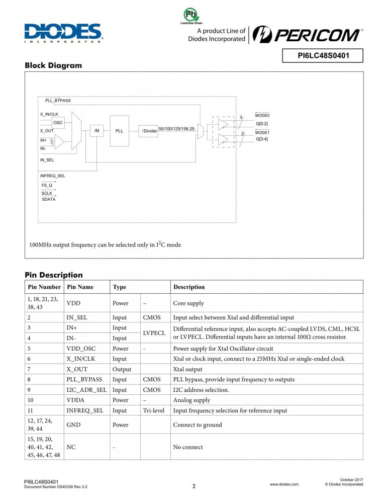PI6LC48S0401 datasheet page 2