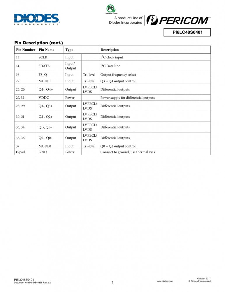 PI6LC48S0401 datasheet page 3