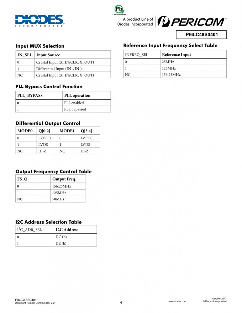 PI6LC48S0401 datasheet page 4