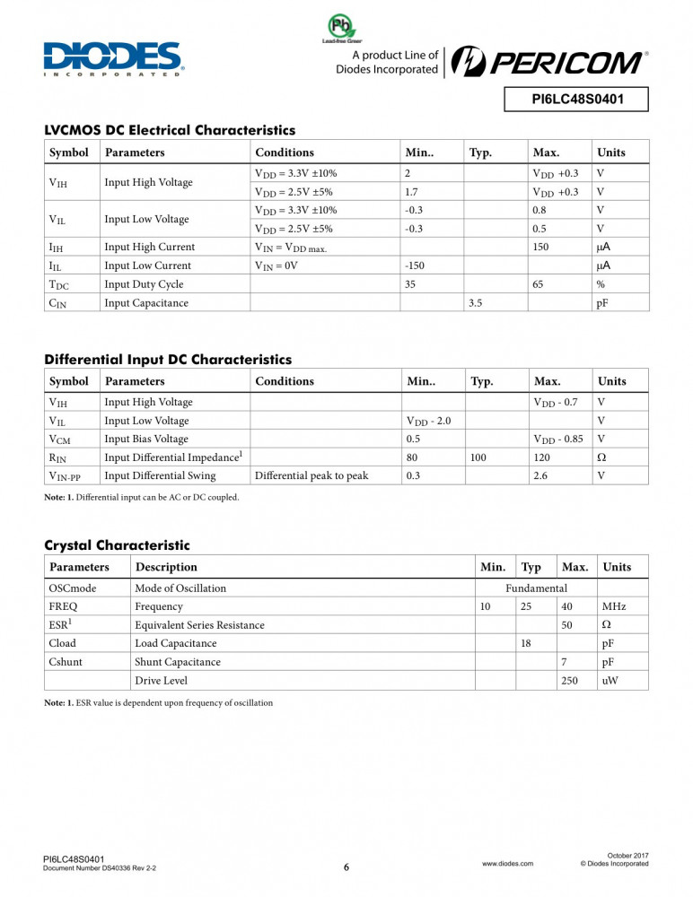 PI6LC48S0401 datasheet page 6