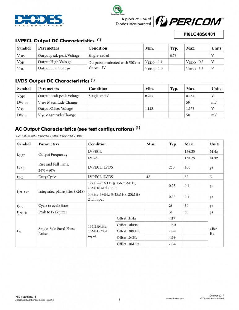 PI6LC48S0401 datasheet page 7