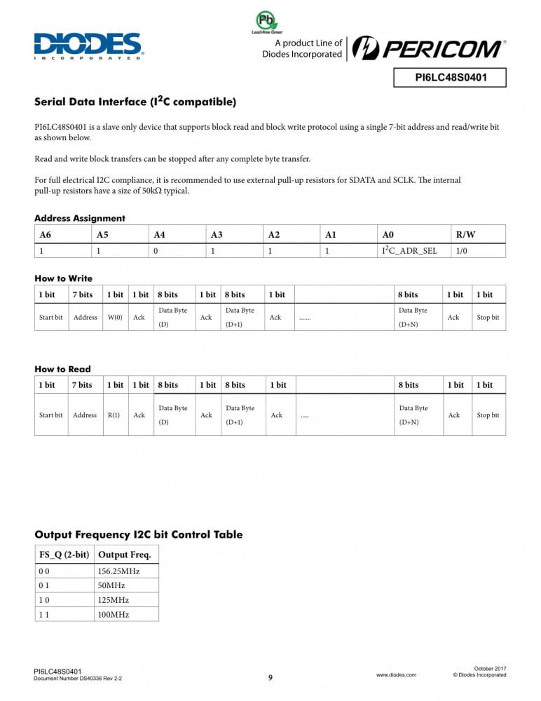 PI6LC48S0401 datasheet page 9
