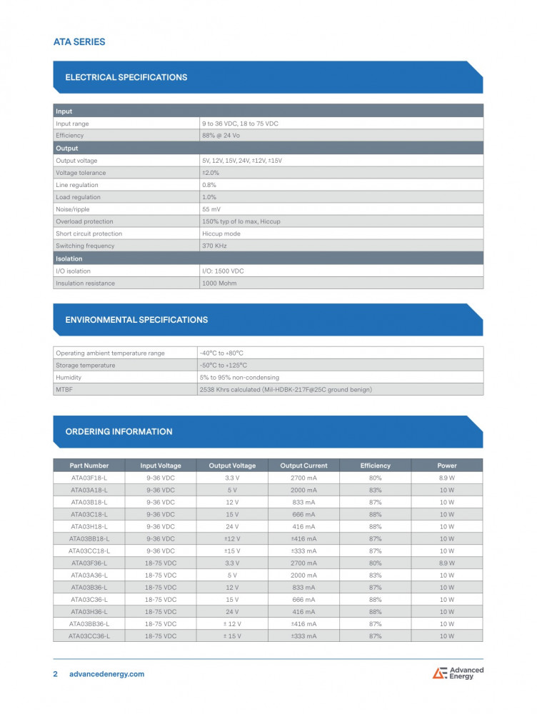 Artesyn ATA series datasheet page 2