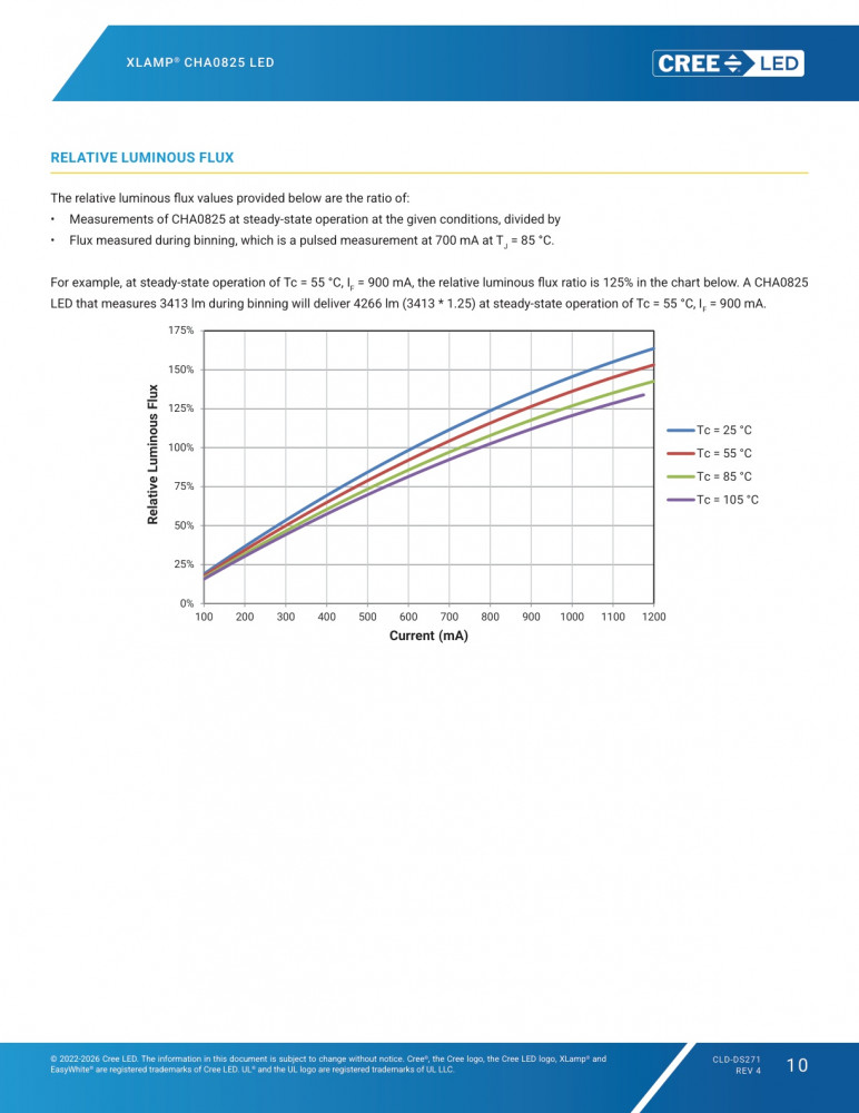 CHA0825 technical document page 10