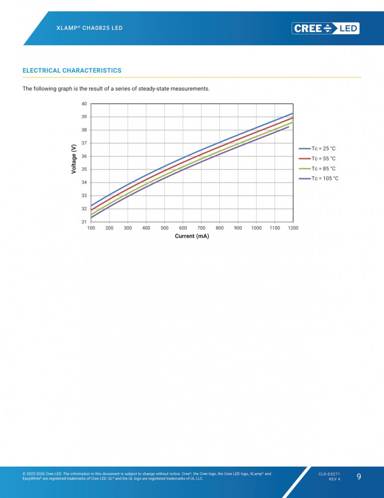 CHA0825 technical document page 9