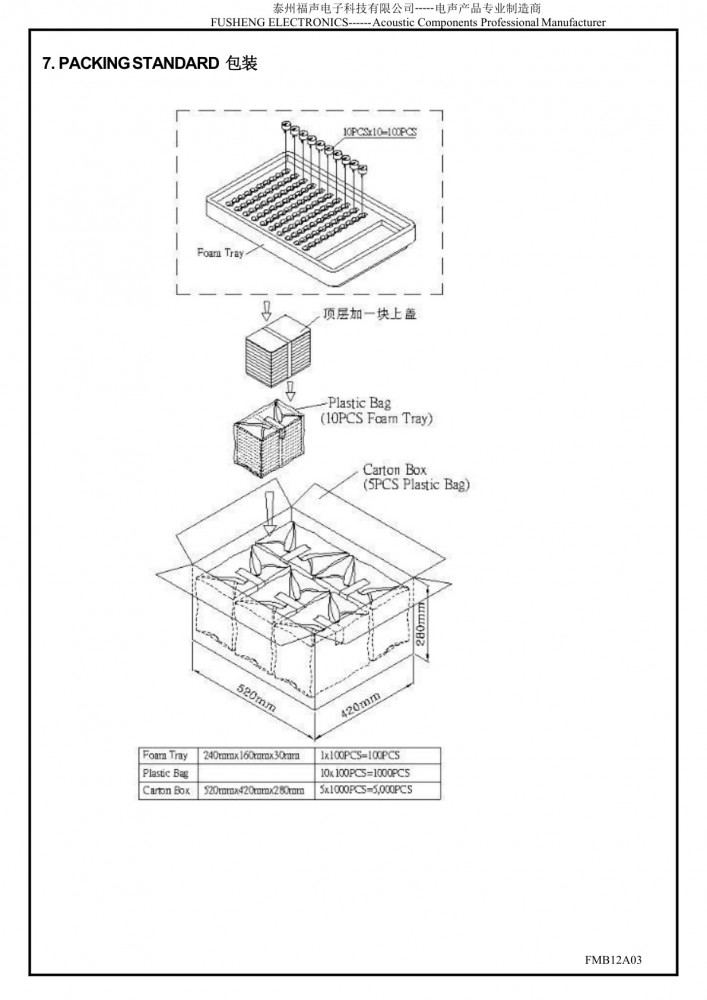 FMB12A03-3V specification page 6