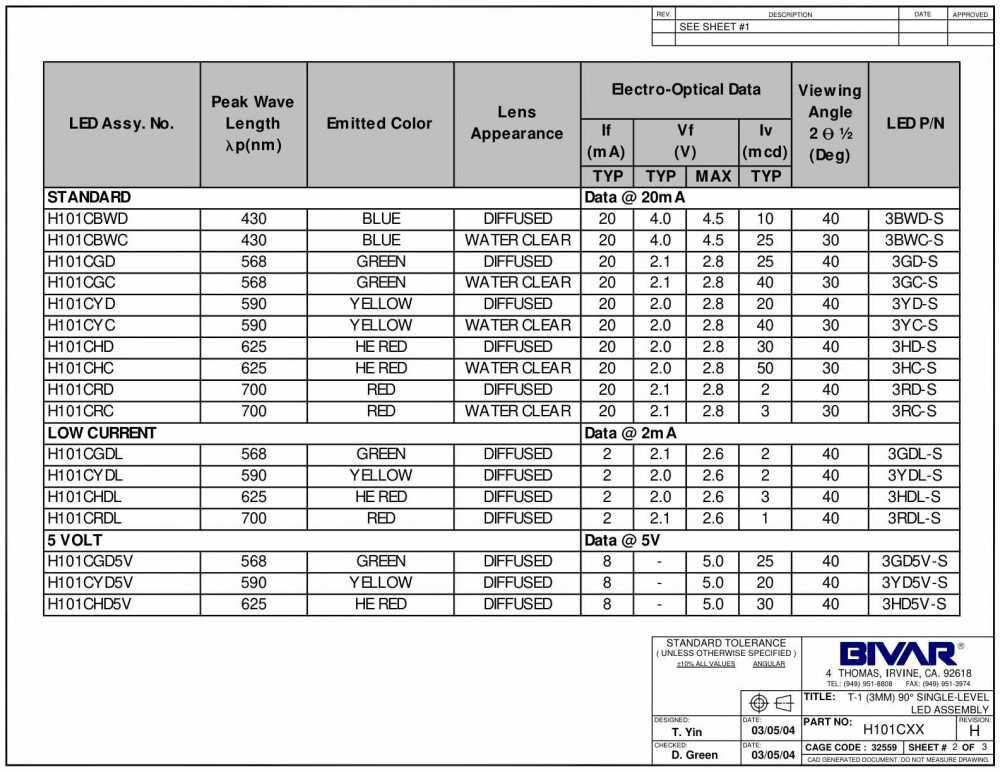 BIVAR H101C assembly drawing page 2