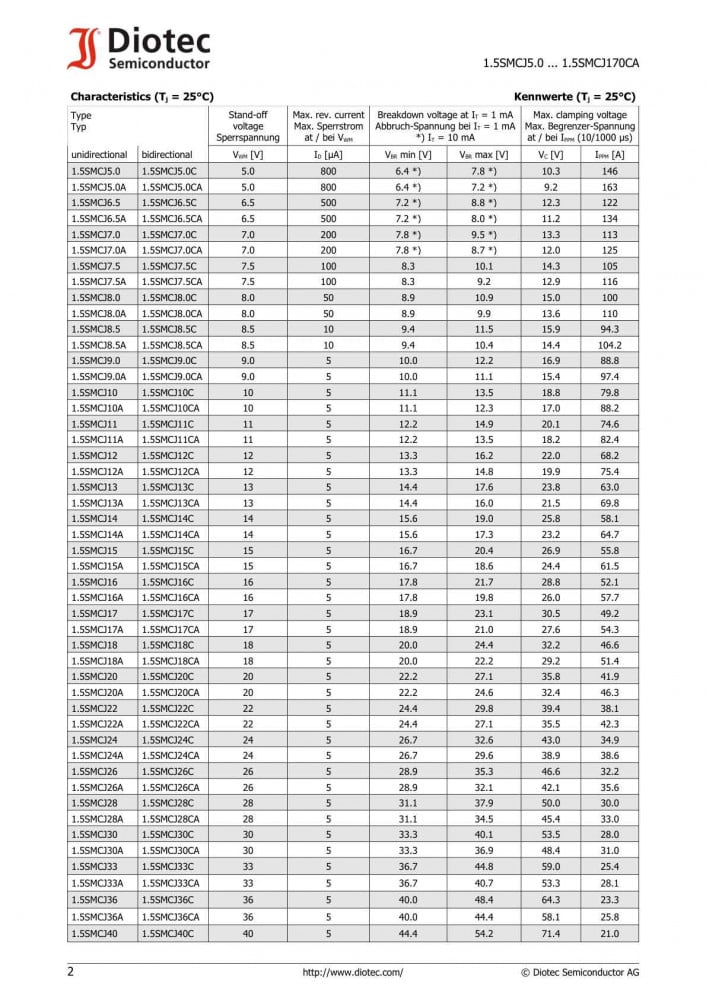 DIOTEC 1.5SMCJ TVS diode datasheet page 2