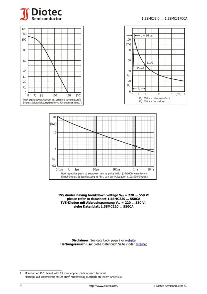 DIOTEC 1.5SMCJ transient pulse-power curve