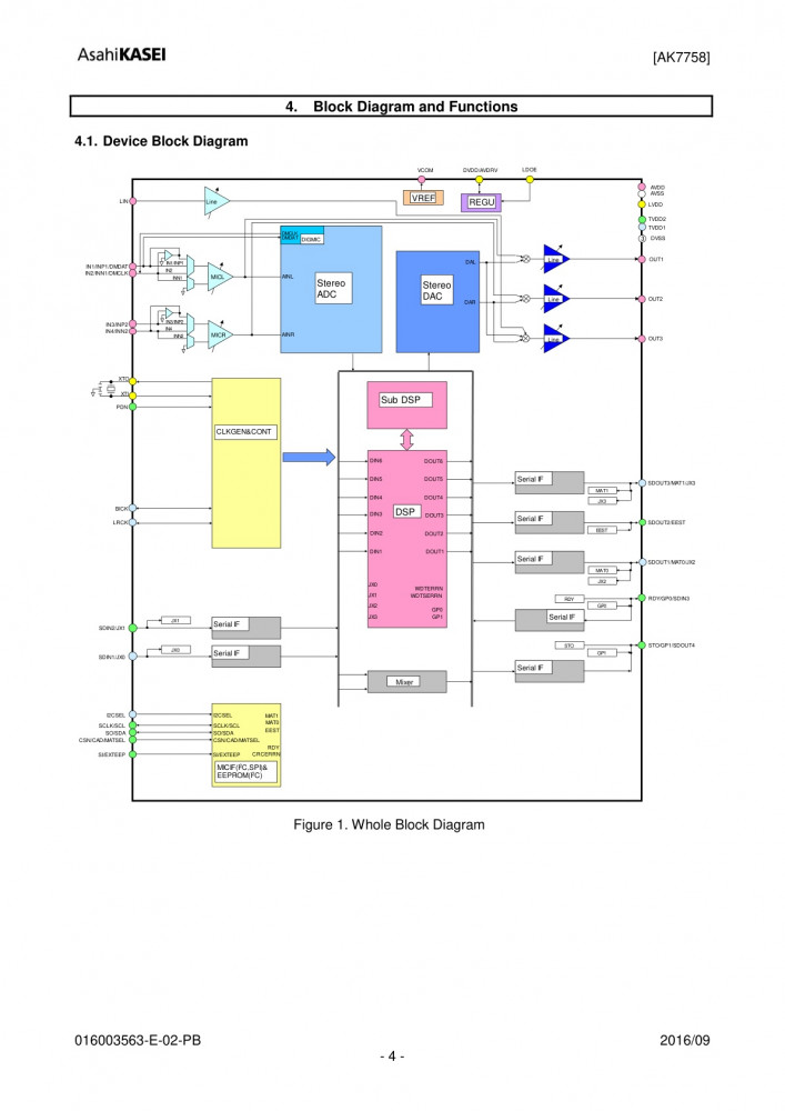 AK7758 technical document page 4