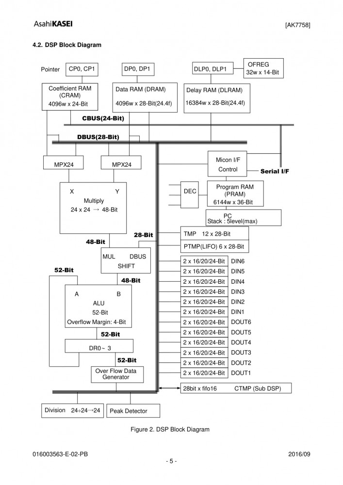 AK7758 technical document page 5
