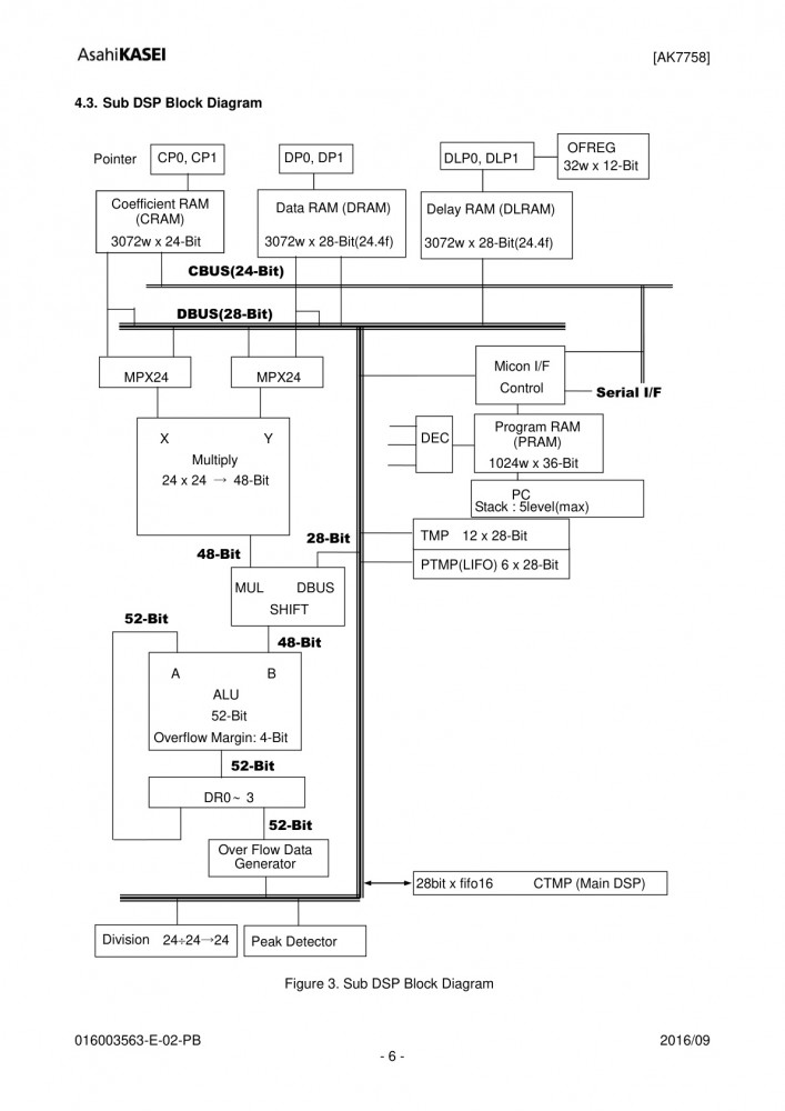 AK7758 technical document page 6