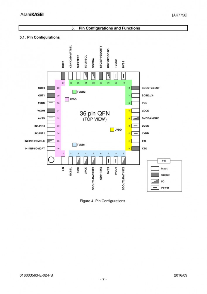 AK7758 technical document page 7