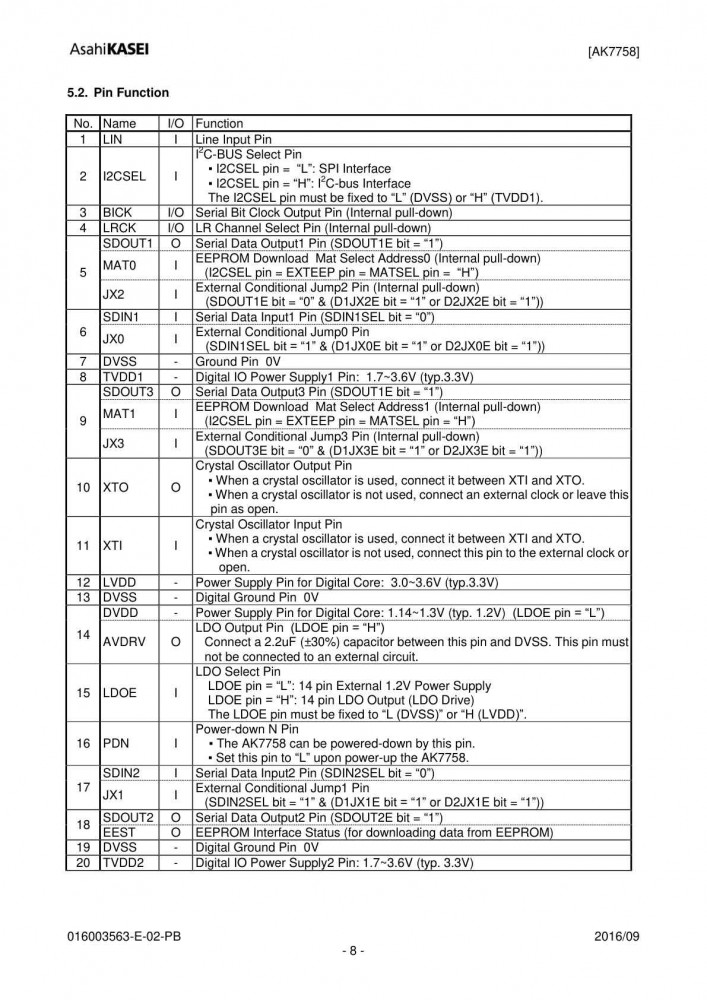 AK7758 technical document page 8