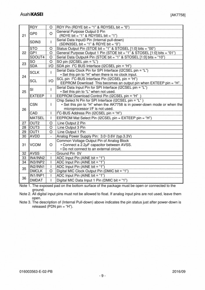 AK7758 technical document page 9
