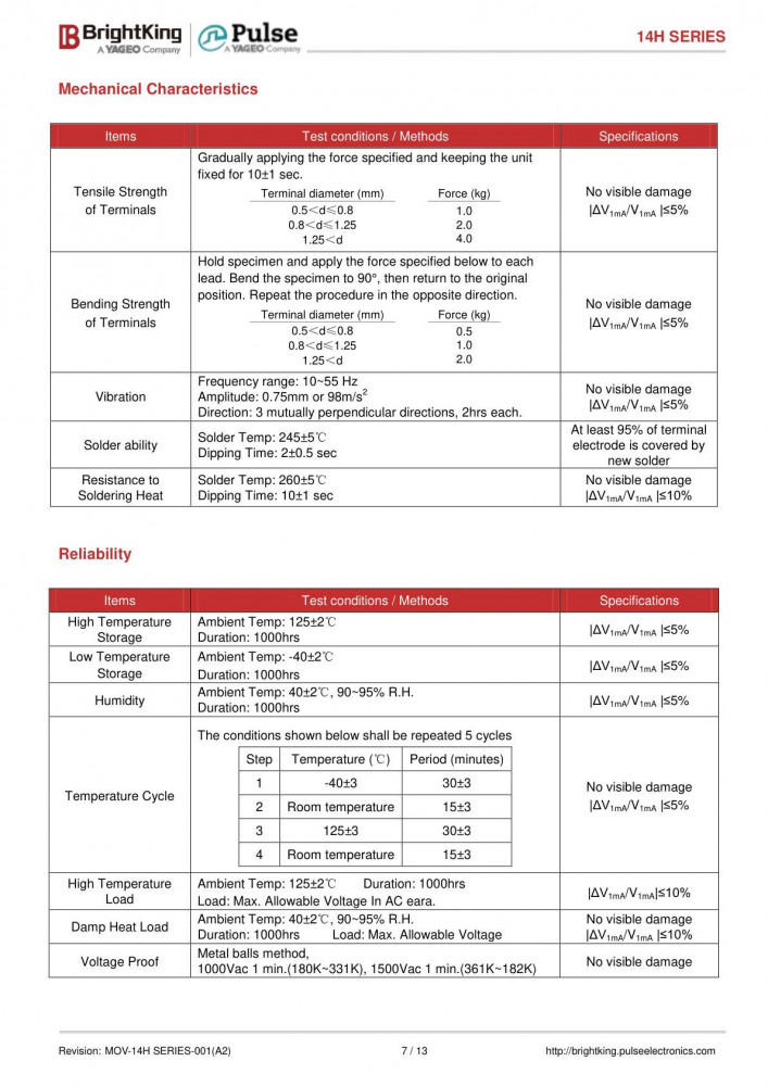 BrightKing MOV datasheet page 6