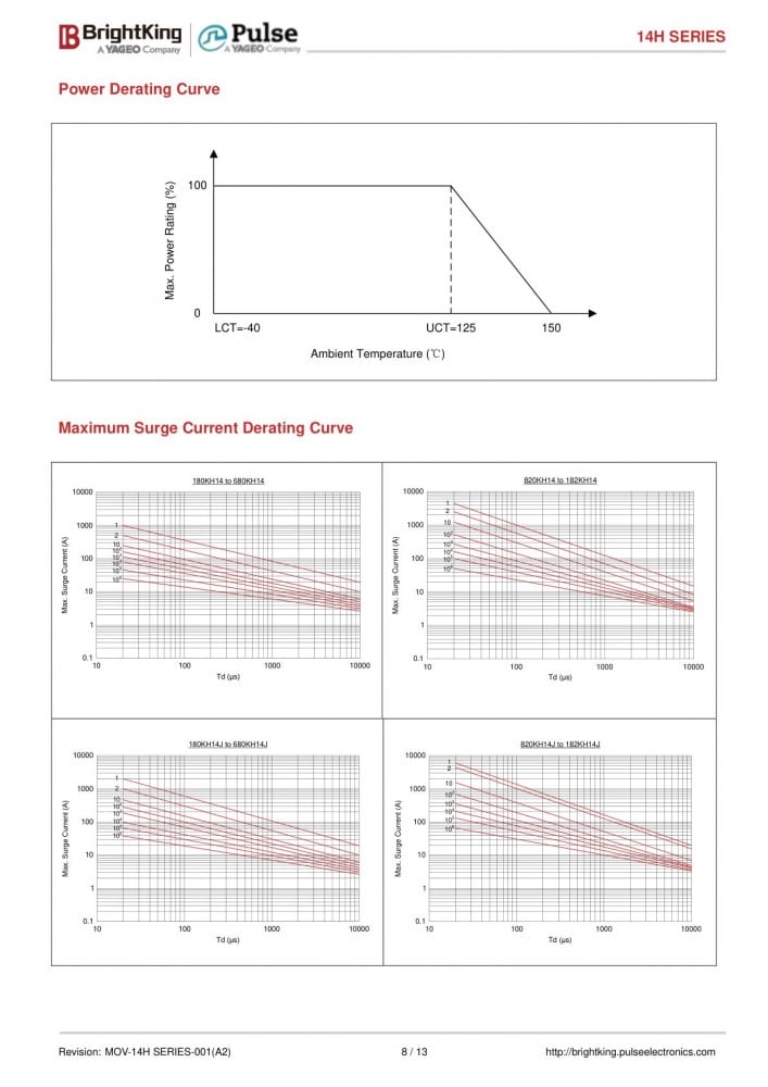 BrightKing MOV datasheet page 7