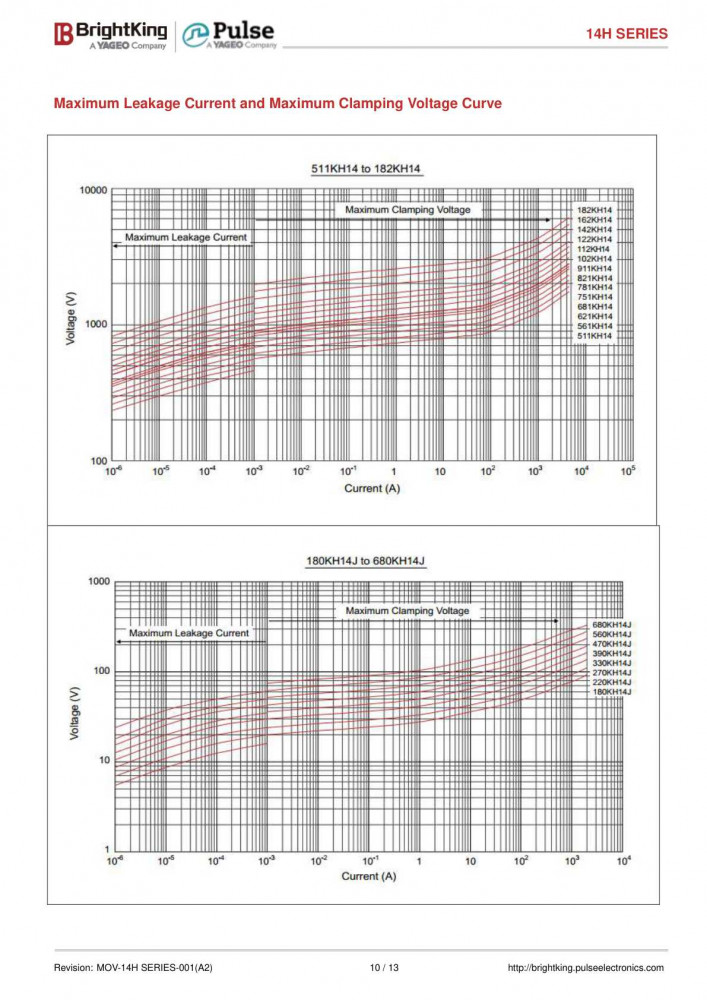 BrightKing MOV datasheet page 9