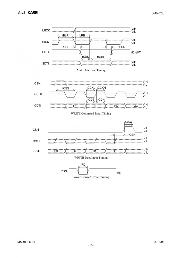 AK4528VM datasheet page 10