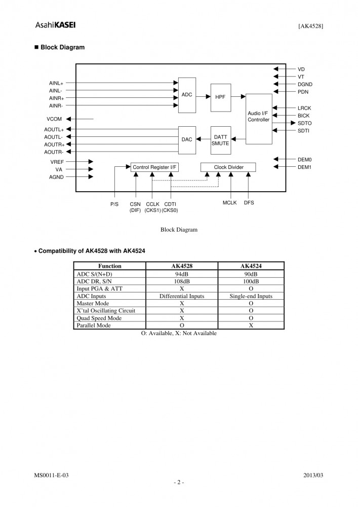 AK4528VM datasheet page 2
