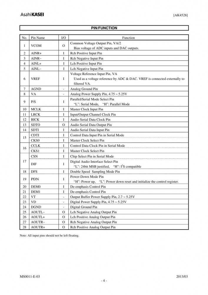 AK4528VM datasheet page 4