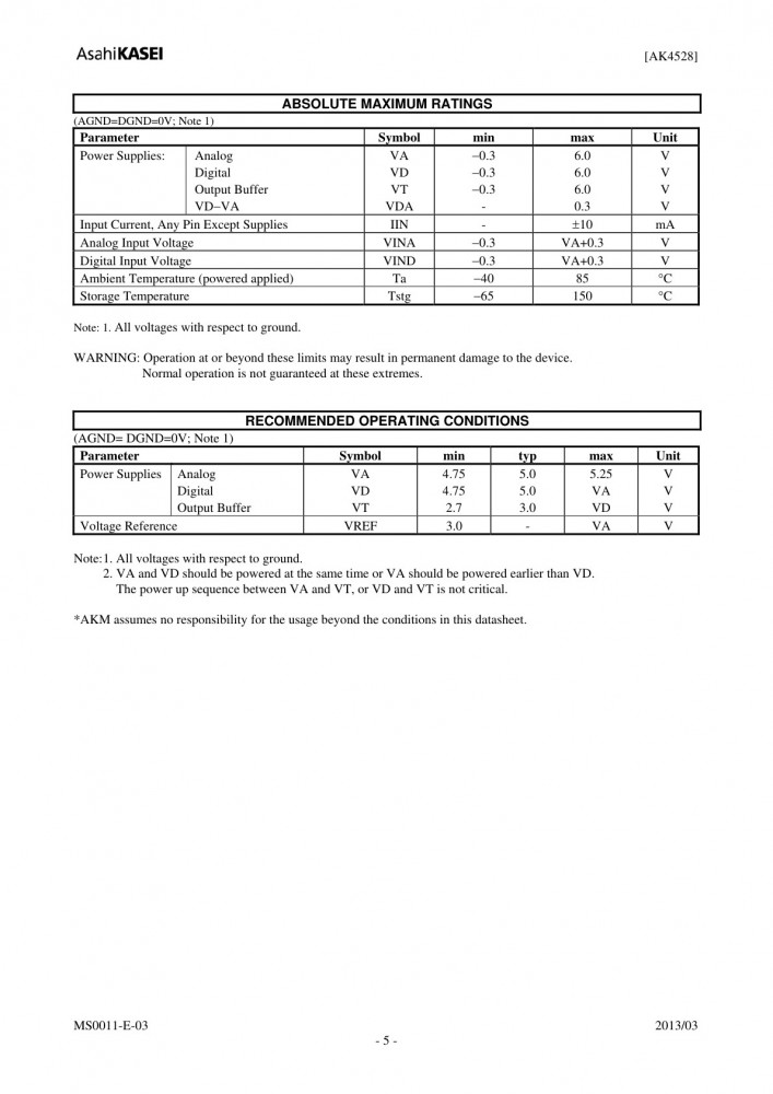 AK4528VM datasheet page 5