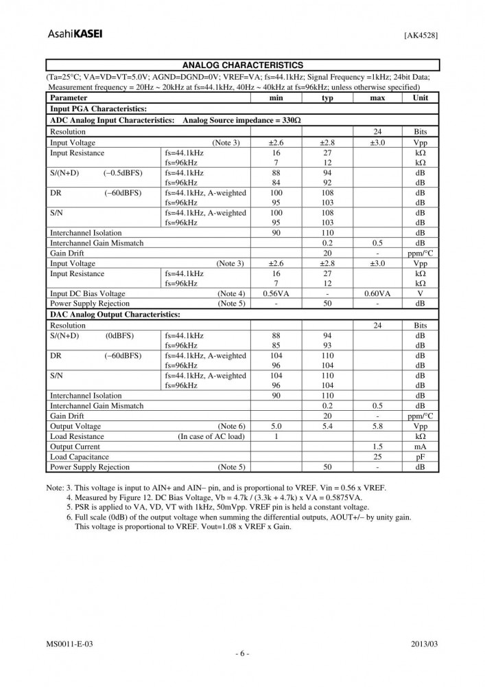 AK4528VM datasheet page 6
