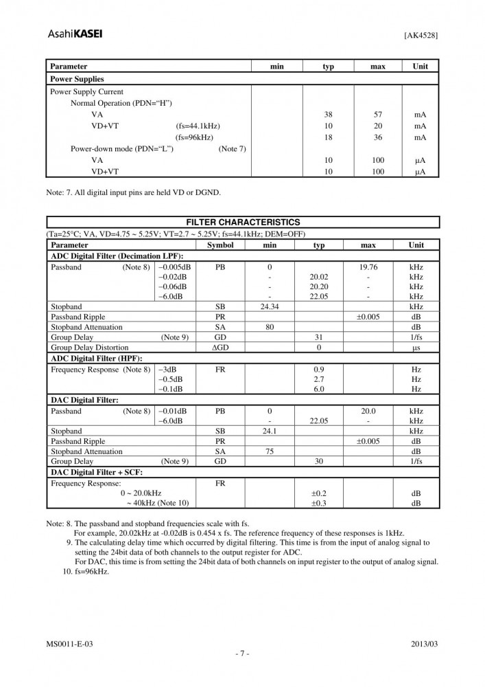 AK4528VM datasheet page 7