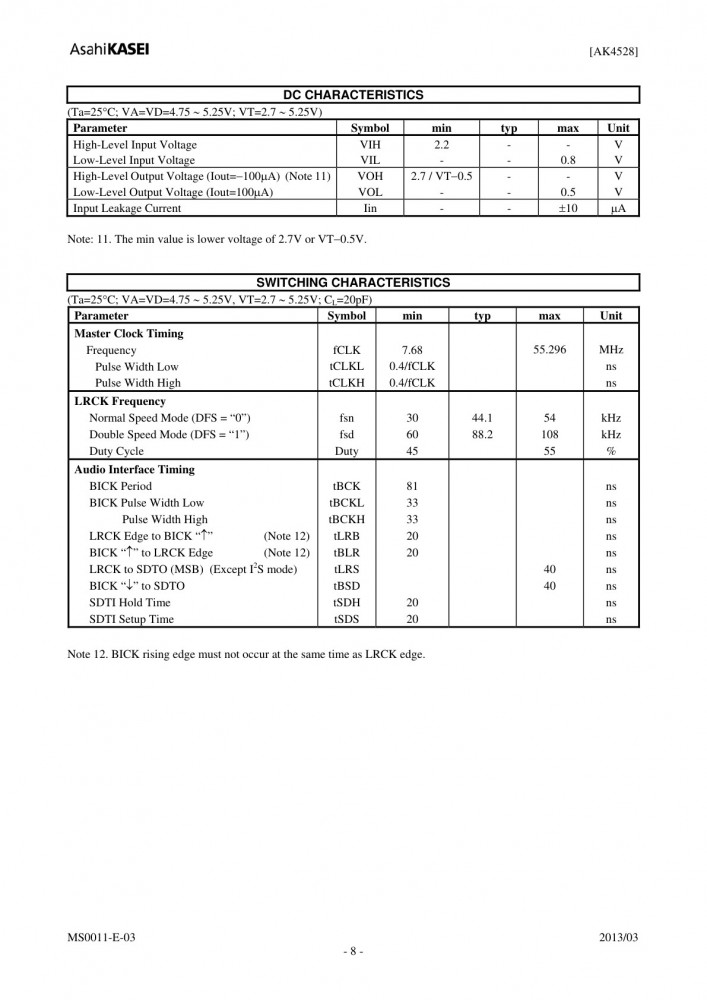 AK4528VM datasheet page 8