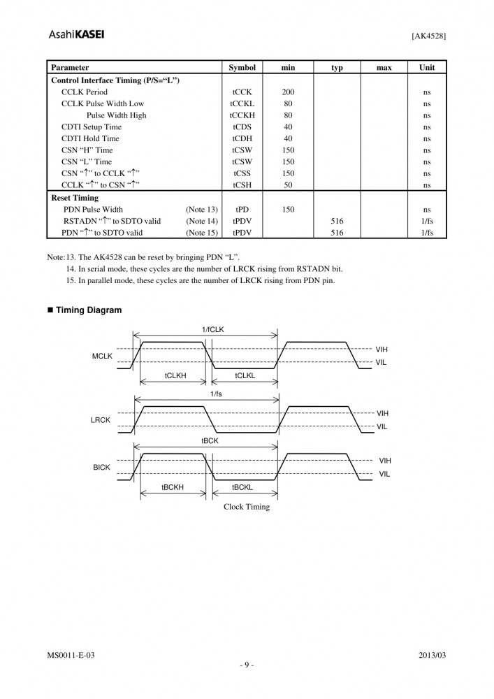 AK4528VM datasheet page 9