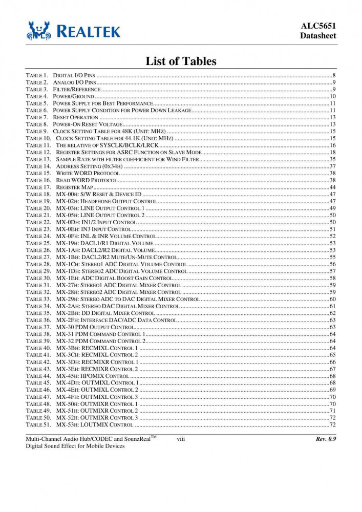 ALC5651 datasheet page 8