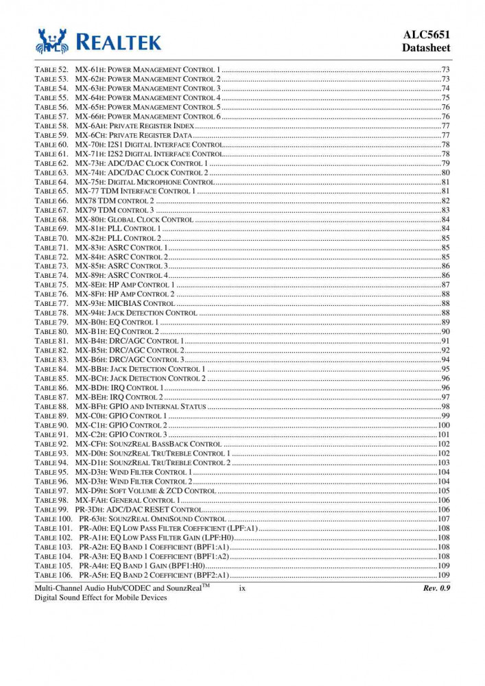 ALC5651 datasheet page 9