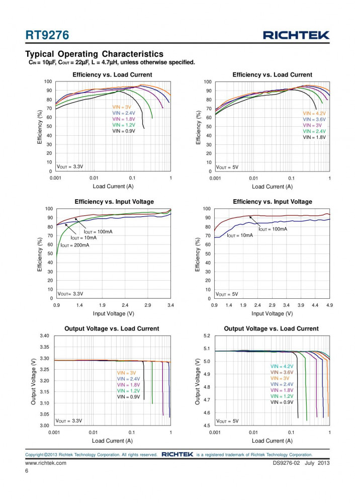 RT9276GQW datasheet page 6