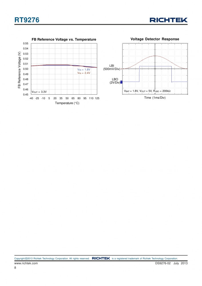 RT9276GQW datasheet page 8