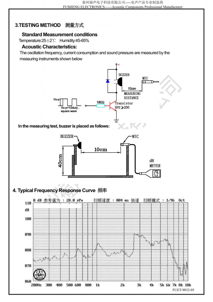 FUET-9032-05 frequency response and drive circuit page