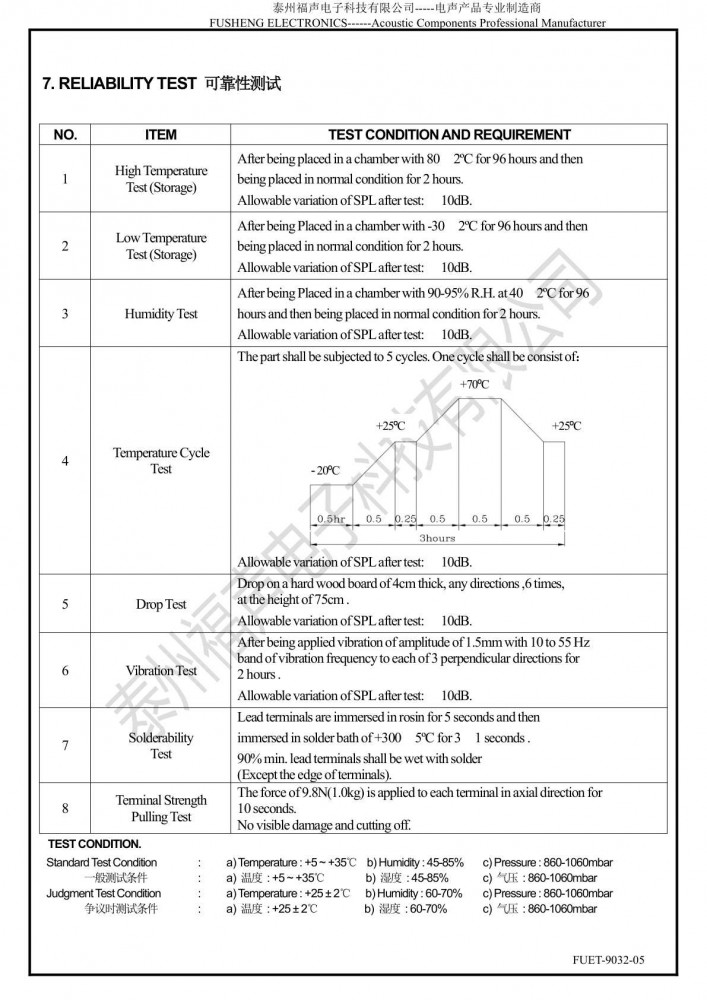 FUET-9032-05 packing standard page