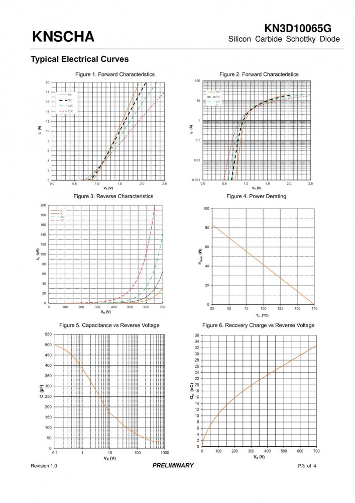 KN3D10065G datasheet page 3
